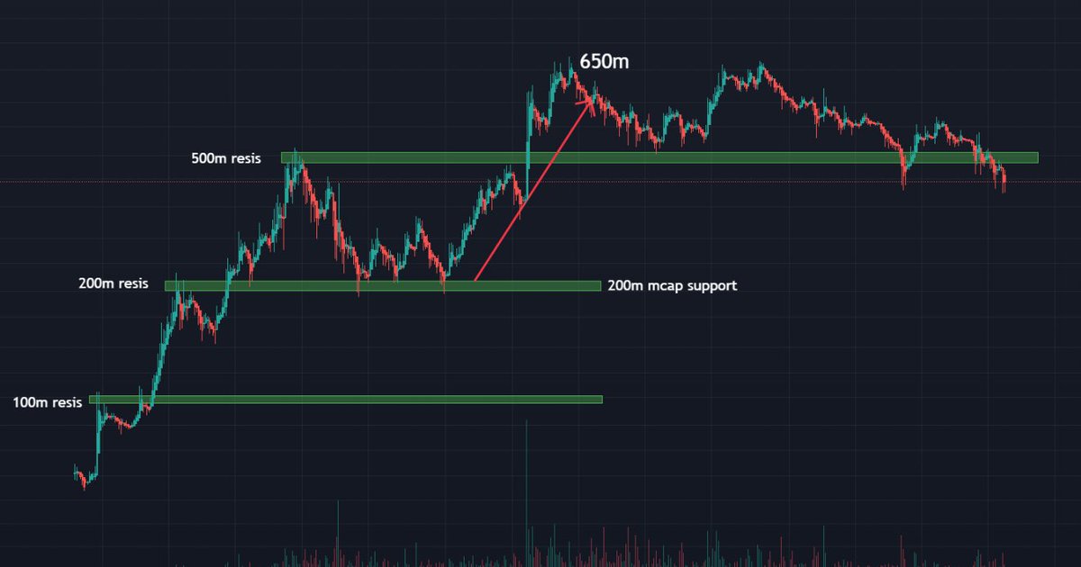 The Ultimate Memecoin Trading Guide Put together a massive thread that covers all the tricks ...