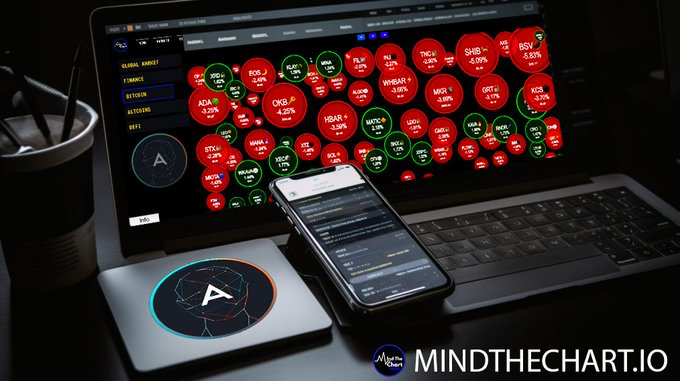 Thread by @ChartMind on Thread Reader App – Thread Reader App