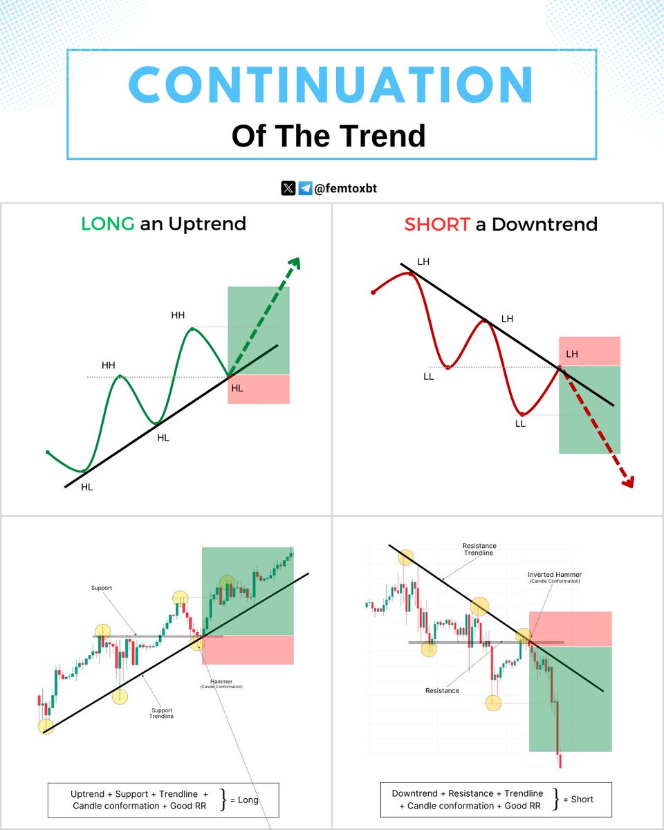 Mastering The Market Structure A Thread 🧵 Table of contents: 1. Market ...