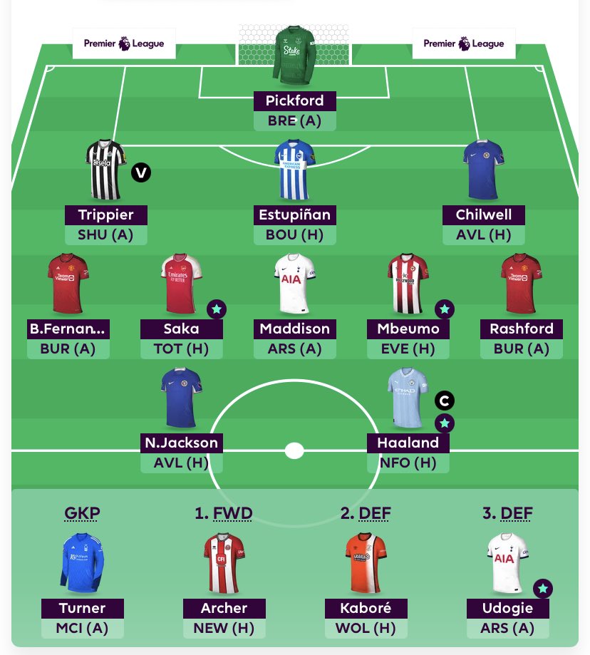 GW 6 Thread 🧵 - Fixture to target - Player recommendation - Chilwell ...