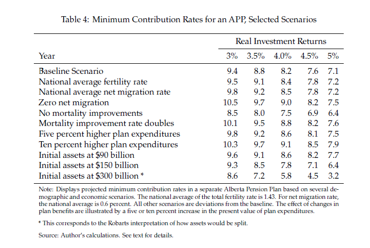 Thread by @trevortombe on Thread Reader App – Thread Reader App