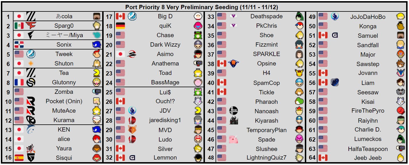 Minecraft Items Names