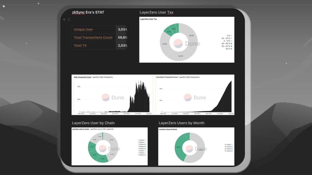 Thread by @DeFiTracer on Thread Reader App – Thread Reader App
