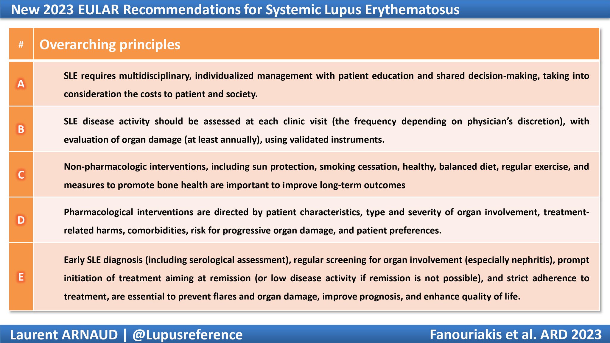 Eular 2023 Lupus EULAR 2023 Brochur LF