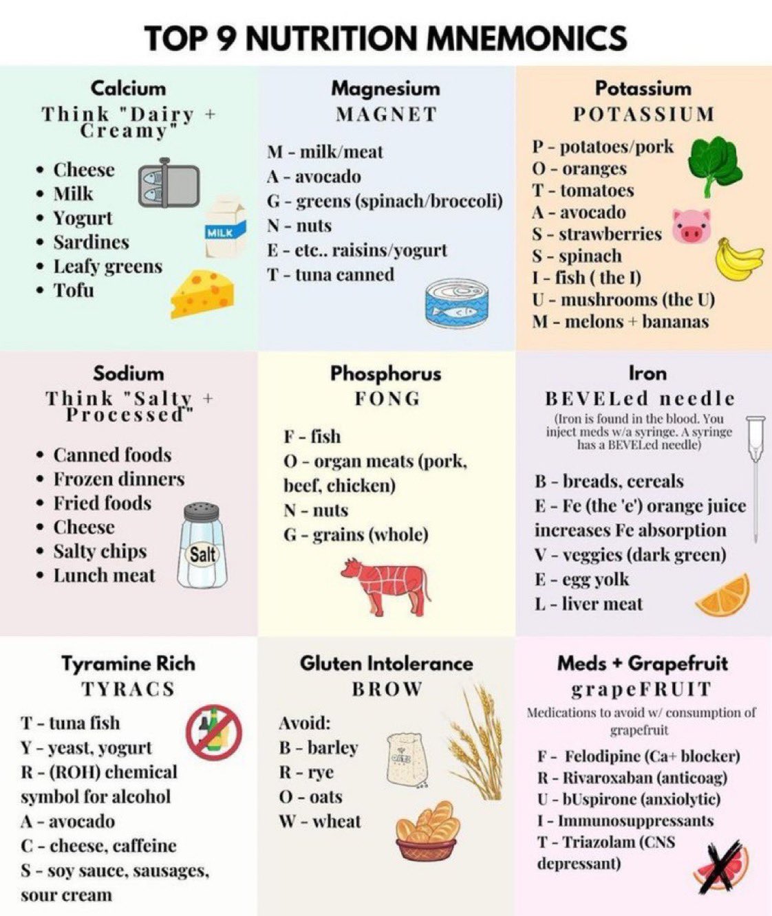 Dietitian Cheat Sheets