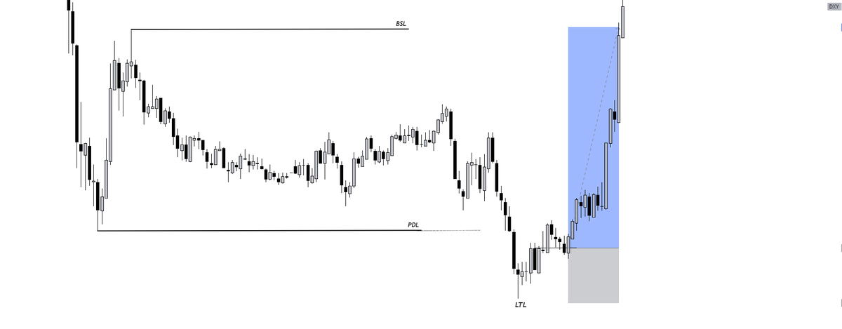 How I Use Advanced Market Structure A Thread🧵 - Thread from McGrath ...