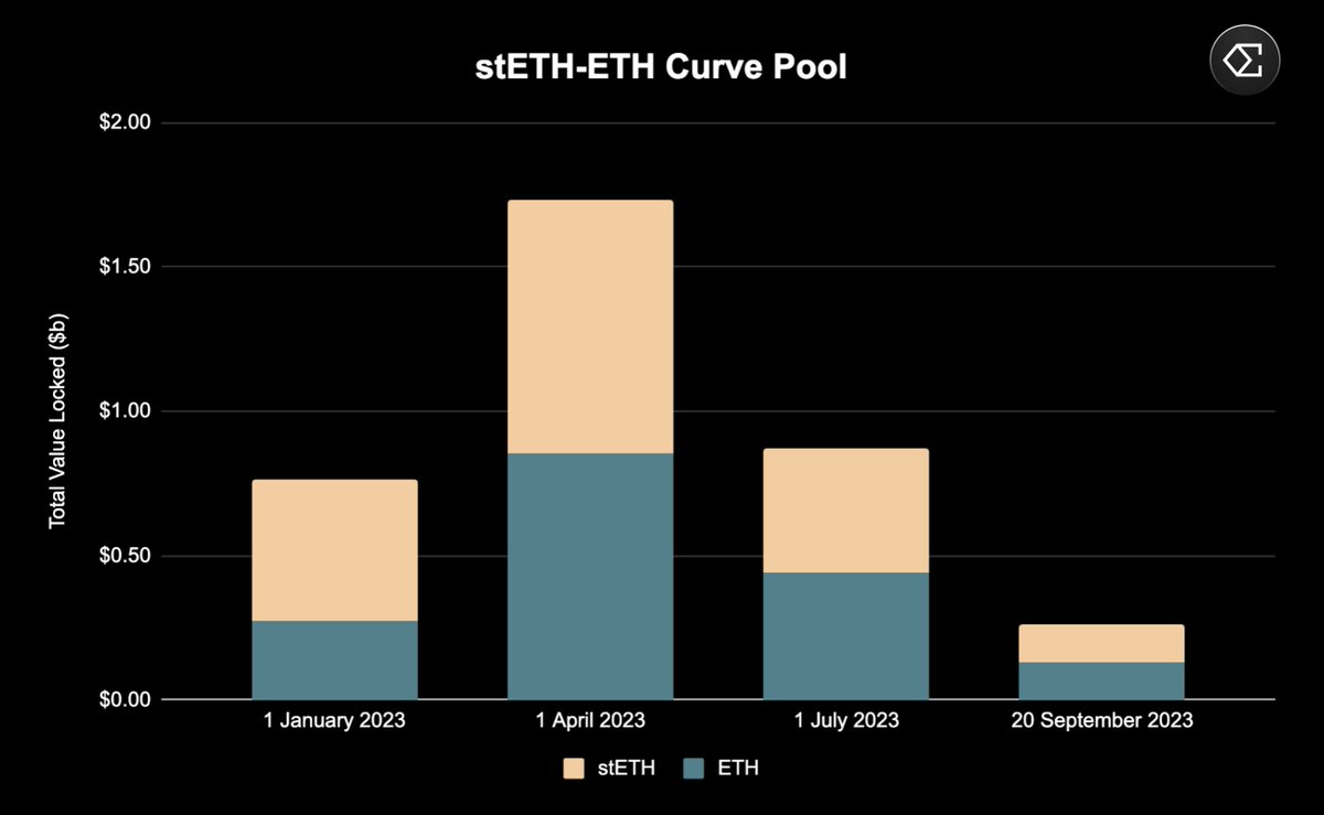 1/ Presenting the 1st edition of our Weekly Research Update with a ...