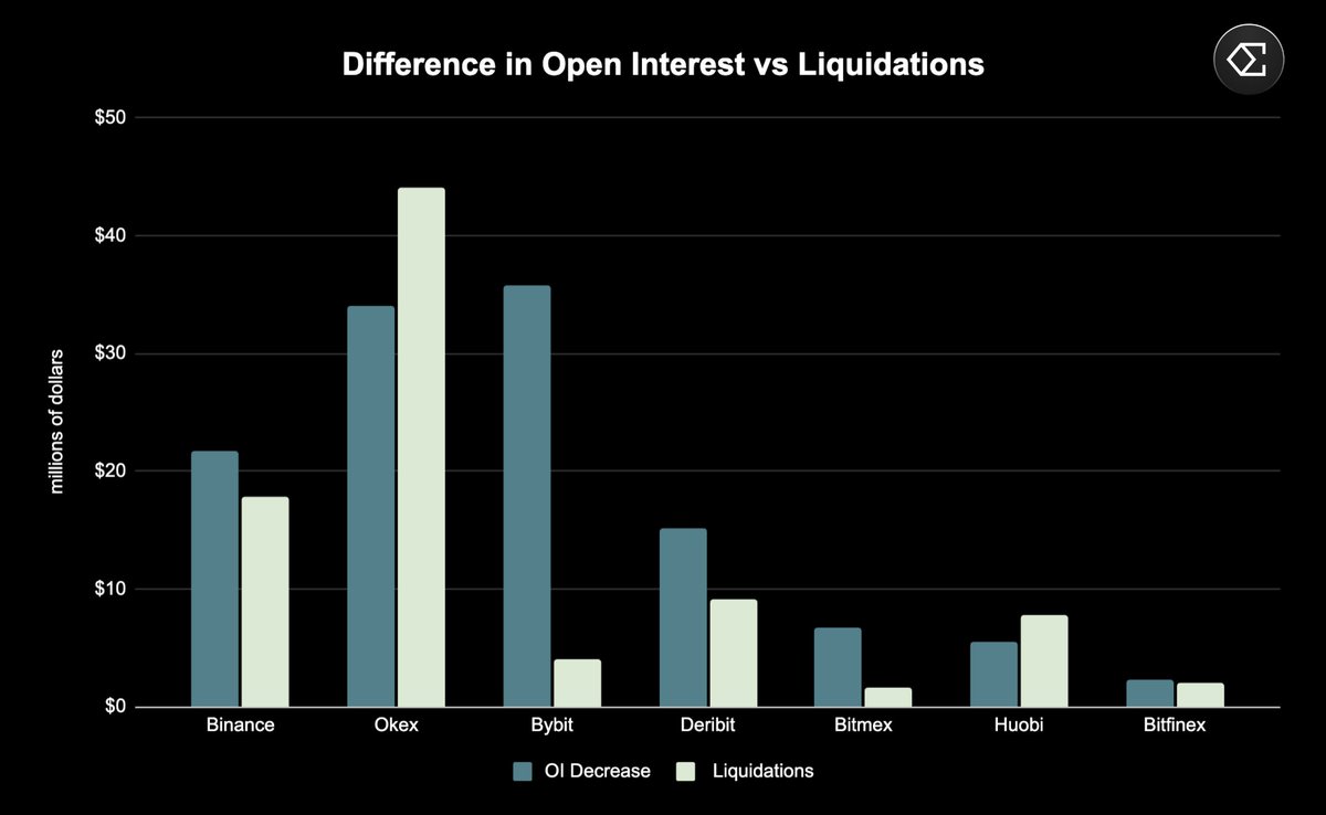 1/ Presenting the 1st edition of our Weekly Research Update with a collection of charts from the ...