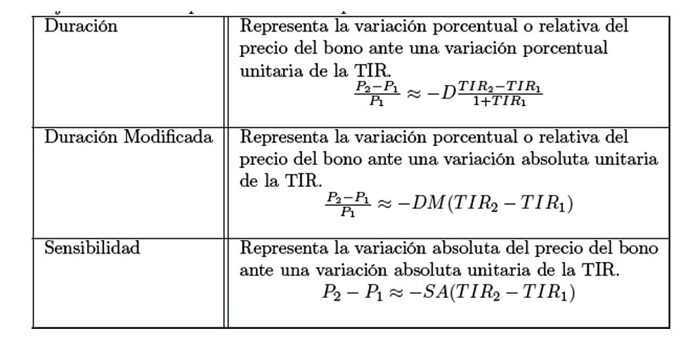 Muchos tendréis bonos en cartera. Ahora, con las subidas tan ...
