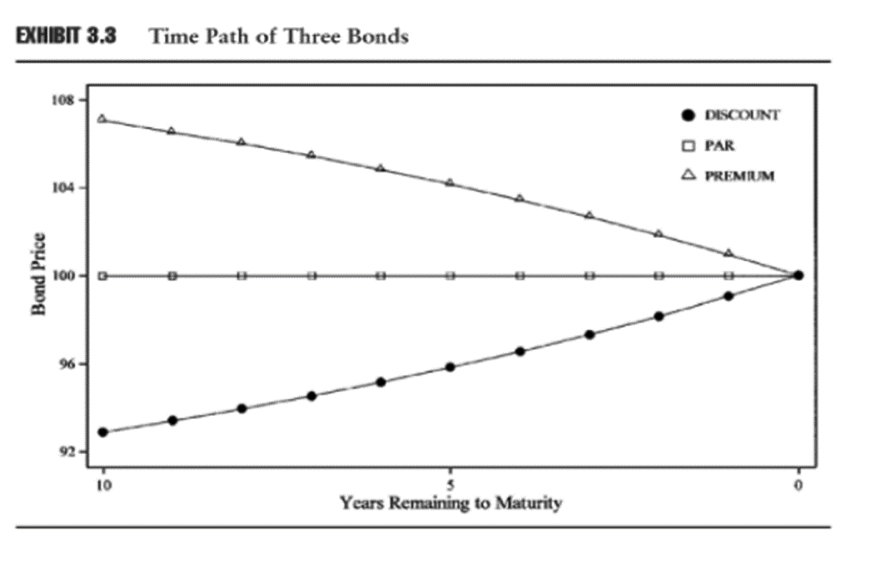 Muchos tendréis bonos en cartera. Ahora, con las subidas tan ...