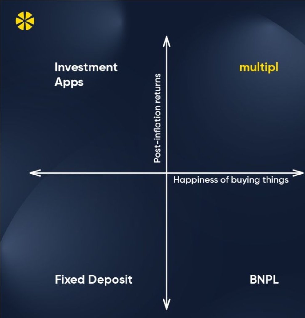 Passive income is one of the best ways to build wealth. You can Earn ...