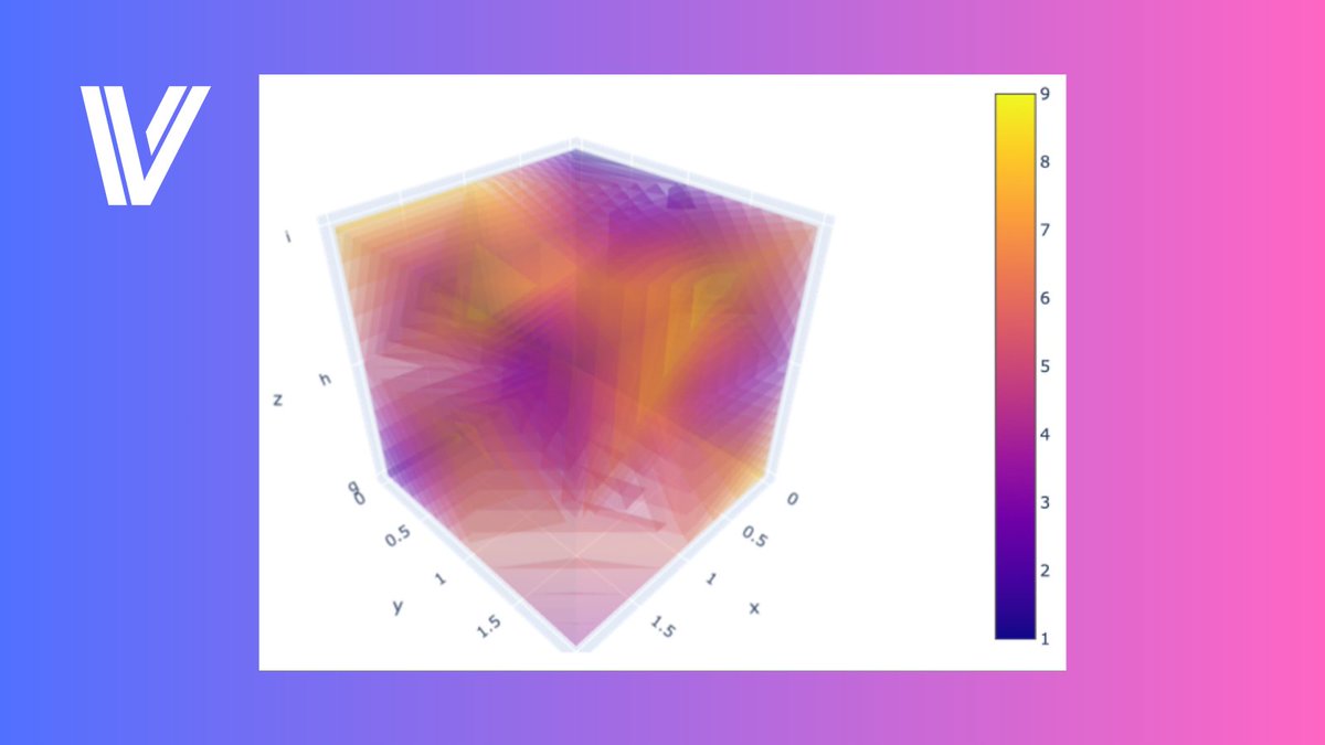 vectorbt Simulate 20,000,000 backtests in a few seconds: • Optimize ...