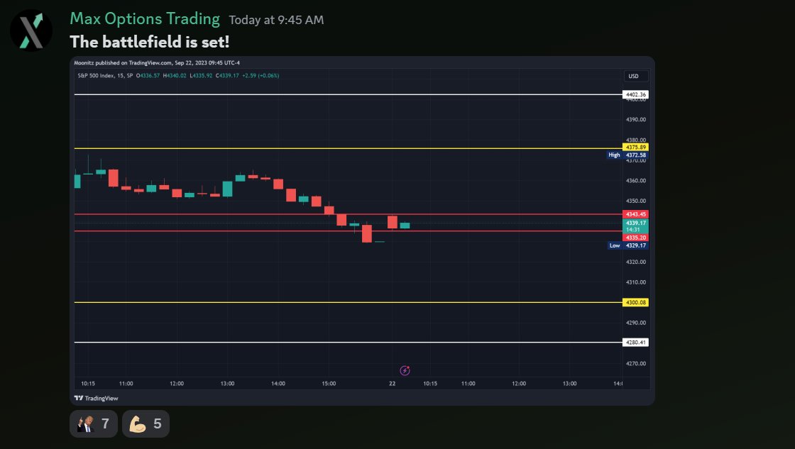I have created the ultimate mix of Options Selling Strategies that are ...