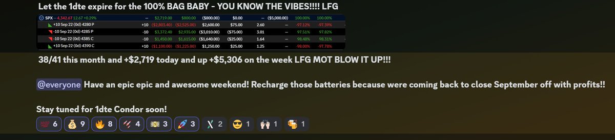 I have created the ultimate mix of Options Selling Strategies that are ...