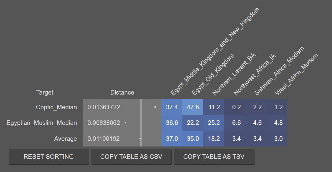 The mystery (and controversy) surrounding the identity of the Ancient ...