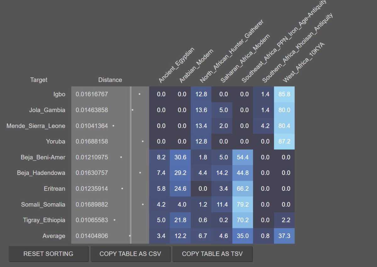 The mystery (and controversy) surrounding the identity of the Ancient ...