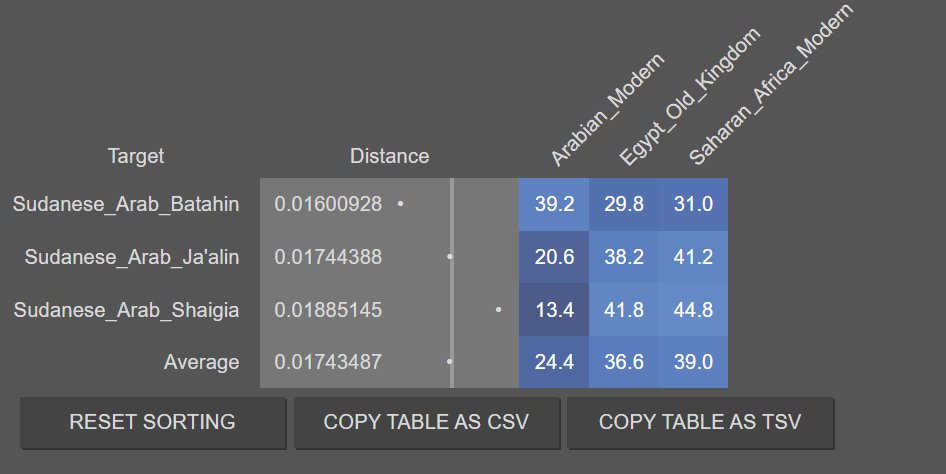 The mystery (and controversy) surrounding the identity of the Ancient ...