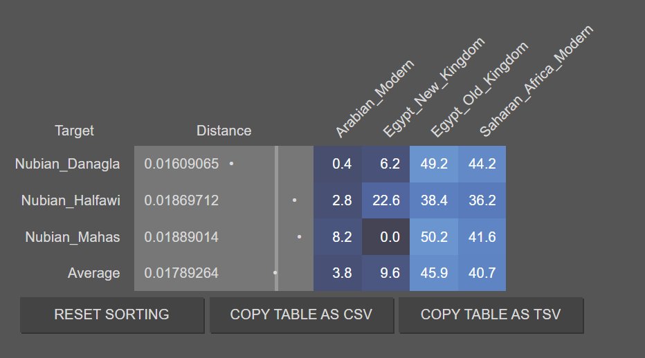 The mystery (and controversy) surrounding the identity of the Ancient ...
