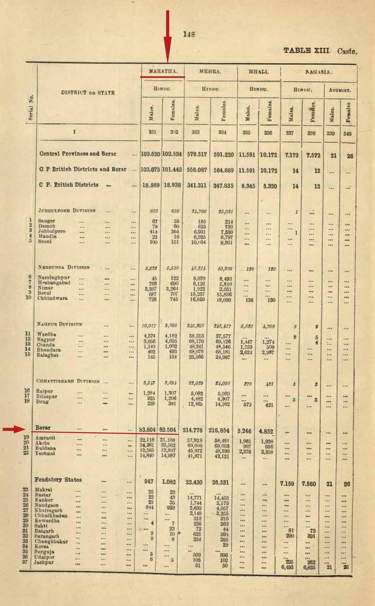 Emperor #Aurangzeb's Deccan campaign against Marathas was the most ...