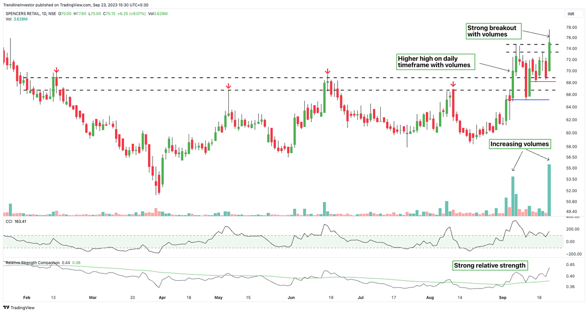How do I spot strong stocks in a weak market? Let's learn today with a ...
