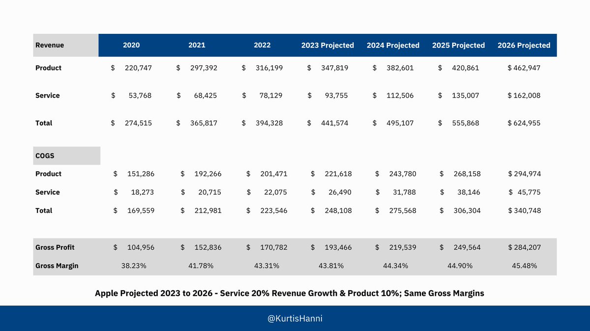 The iPhone generates 52% of Apple’s revenue, but it’s not the future of ...