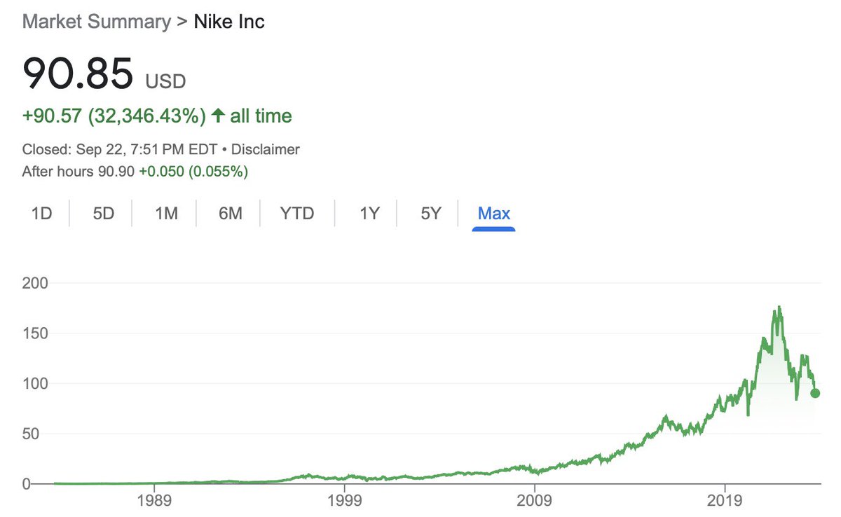 Dimitry Nakhla | Babylon Capital®'s Threads – Thread Reader App