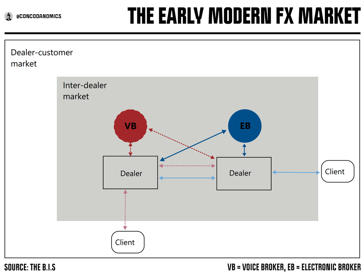 Thread by @concodanomics on Thread Reader App – Thread Reader App