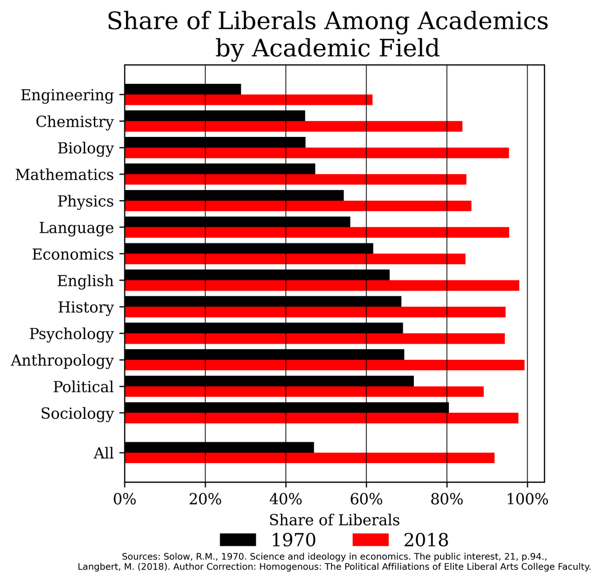 My friend has made another graph! This one shows the proportions of ...