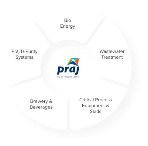 "16 Monopoly Companies in India" 🏢 In this thread 🧵, we'll introduce ...