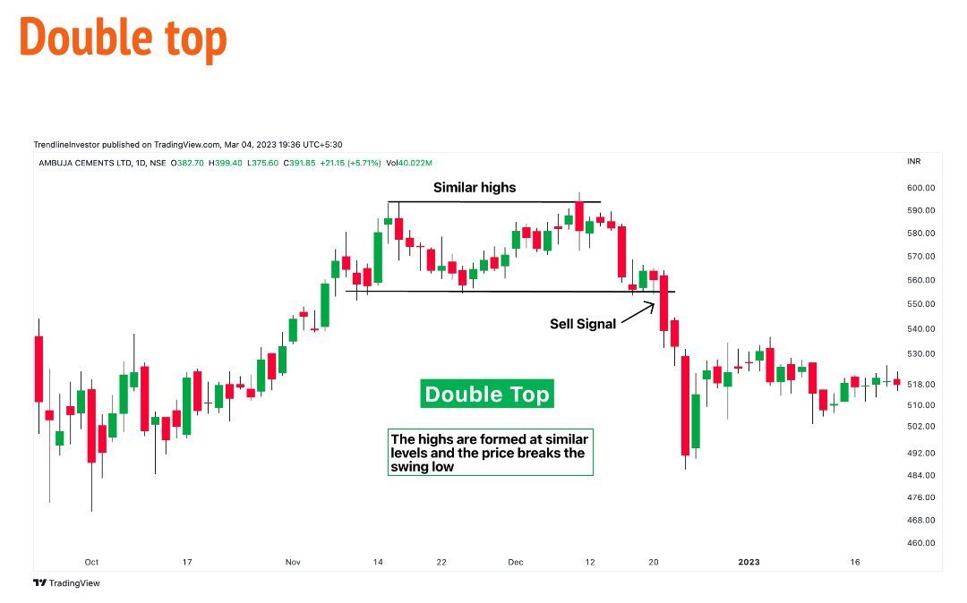 Thread by @dmdsplyinvestor on Thread Reader App – Thread Reader App