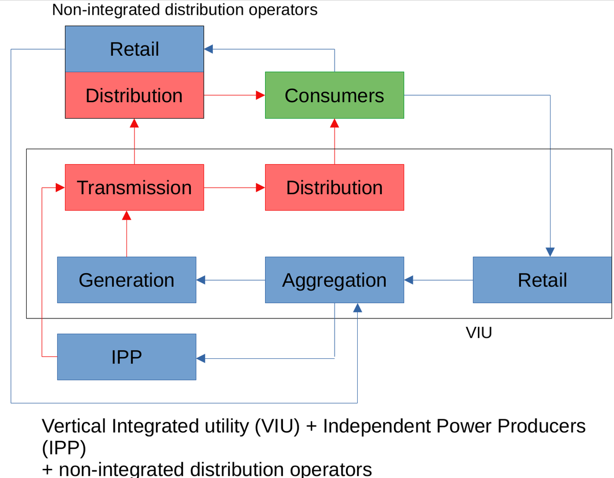 Thread by @HertzienBaracca on Thread Reader App – Thread Reader App