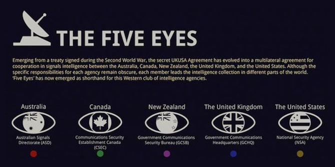 Five Eyes (Explained) U must have heard abt Political alliance (UN, EU ...