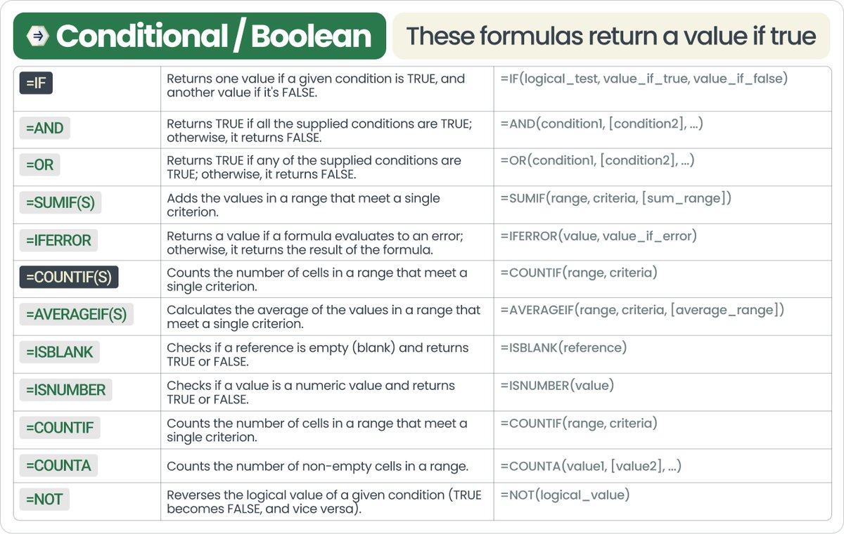 The Excel Formulas Cheat Sheet This cheat sheet contains close to every ...