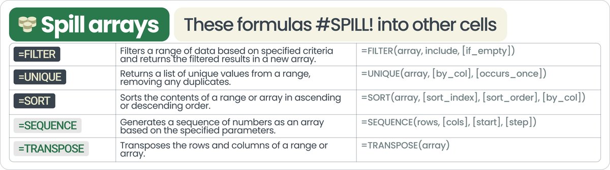 The Excel Formulas Cheat Sheet This cheat sheet contains close to every ...