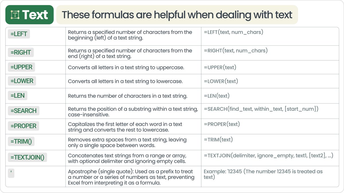 The Excel Formulas Cheat Sheet This cheat sheet contains close to every ...