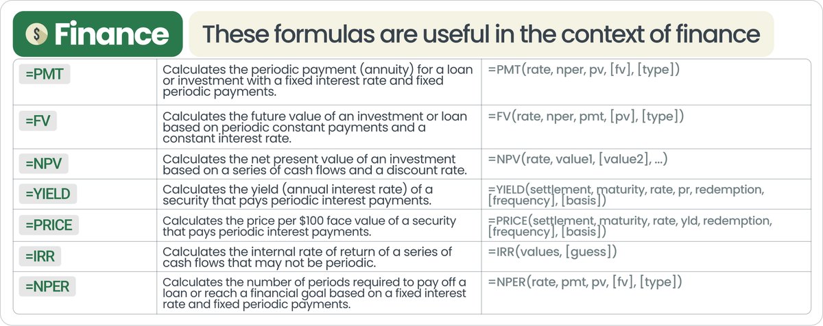 The Excel Formulas Cheat Sheet This cheat sheet contains close to every ...