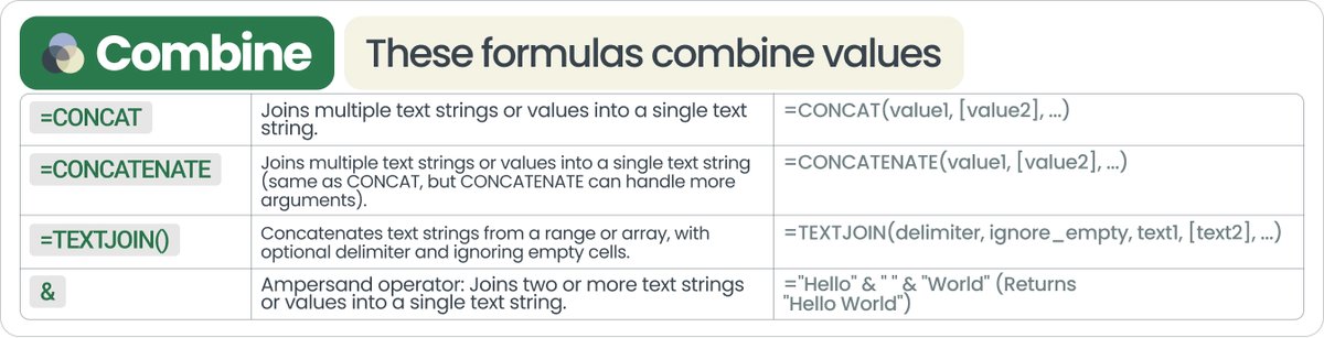 The Excel Formulas Cheat Sheet This cheat sheet contains close to every ...