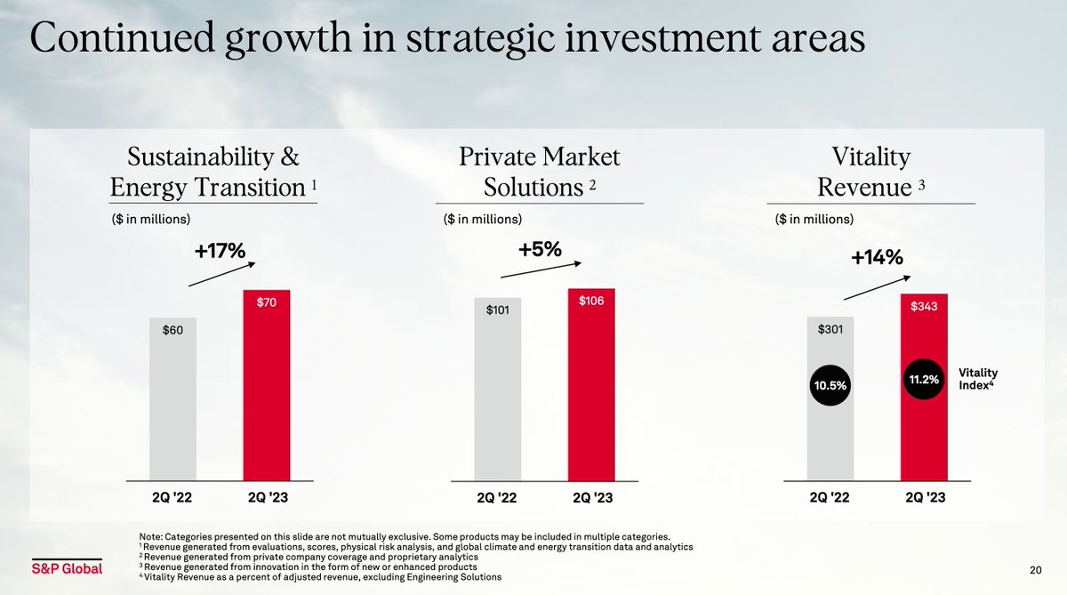 How to find great stocks: • Net Debt / FCFF 15% • Profit Margin > 10% ...