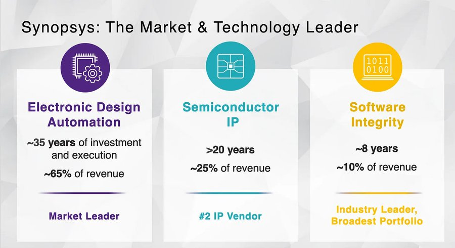 How to find great stocks: • Net Debt / FCFF 15% • Profit Margin > 10% ...