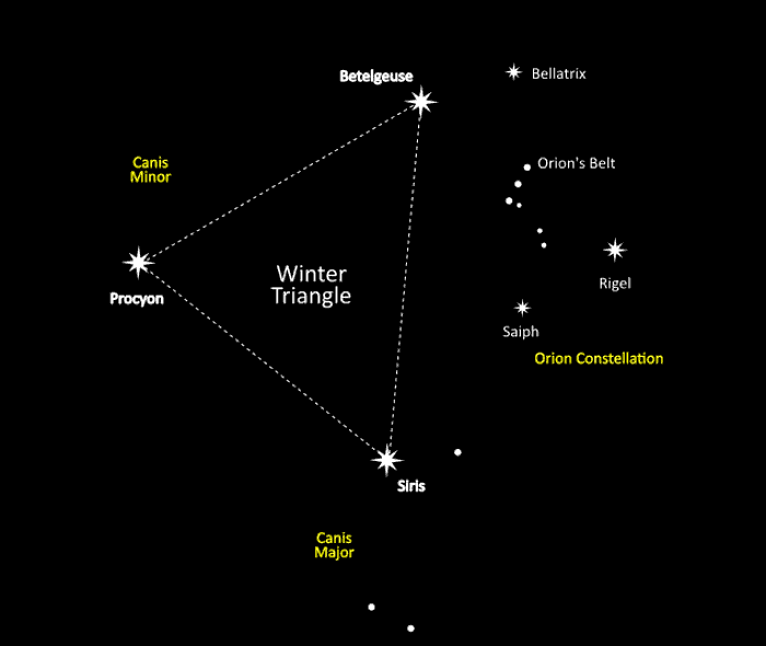 முக்கோணம் என்பது அறிவொளி, வலிமை, குணப்படுத்துதலின் உலகளாவிய சின்னமாகும். இங்கு ...