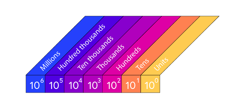 Umeshawai Kujiulza Ni Kwanini Unaponunua Flash, MemoryCard Au External ...