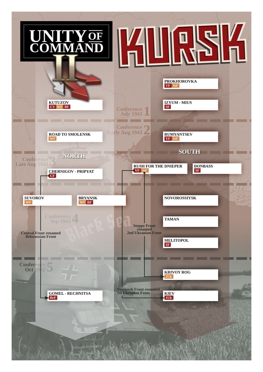 Kursk DLC Campaign Scenario Charts :: Unity of Command II General ...