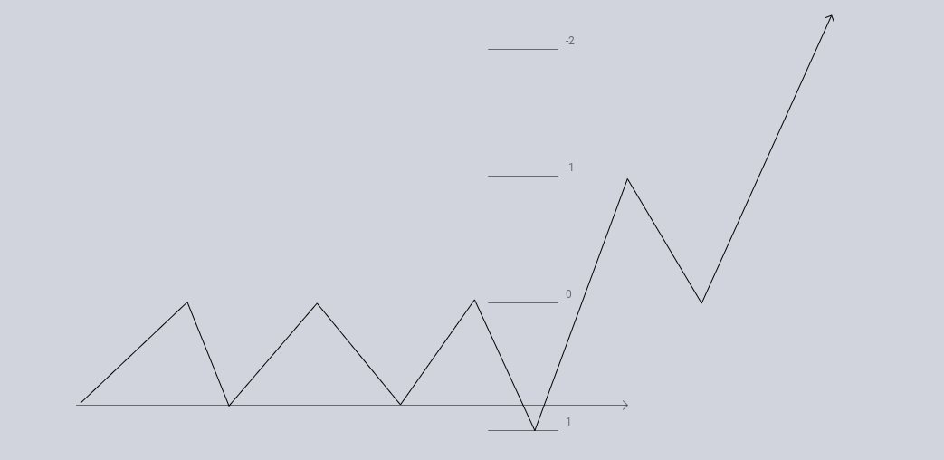 Standard Deviation - What I have learnt and how it helped me take a ...