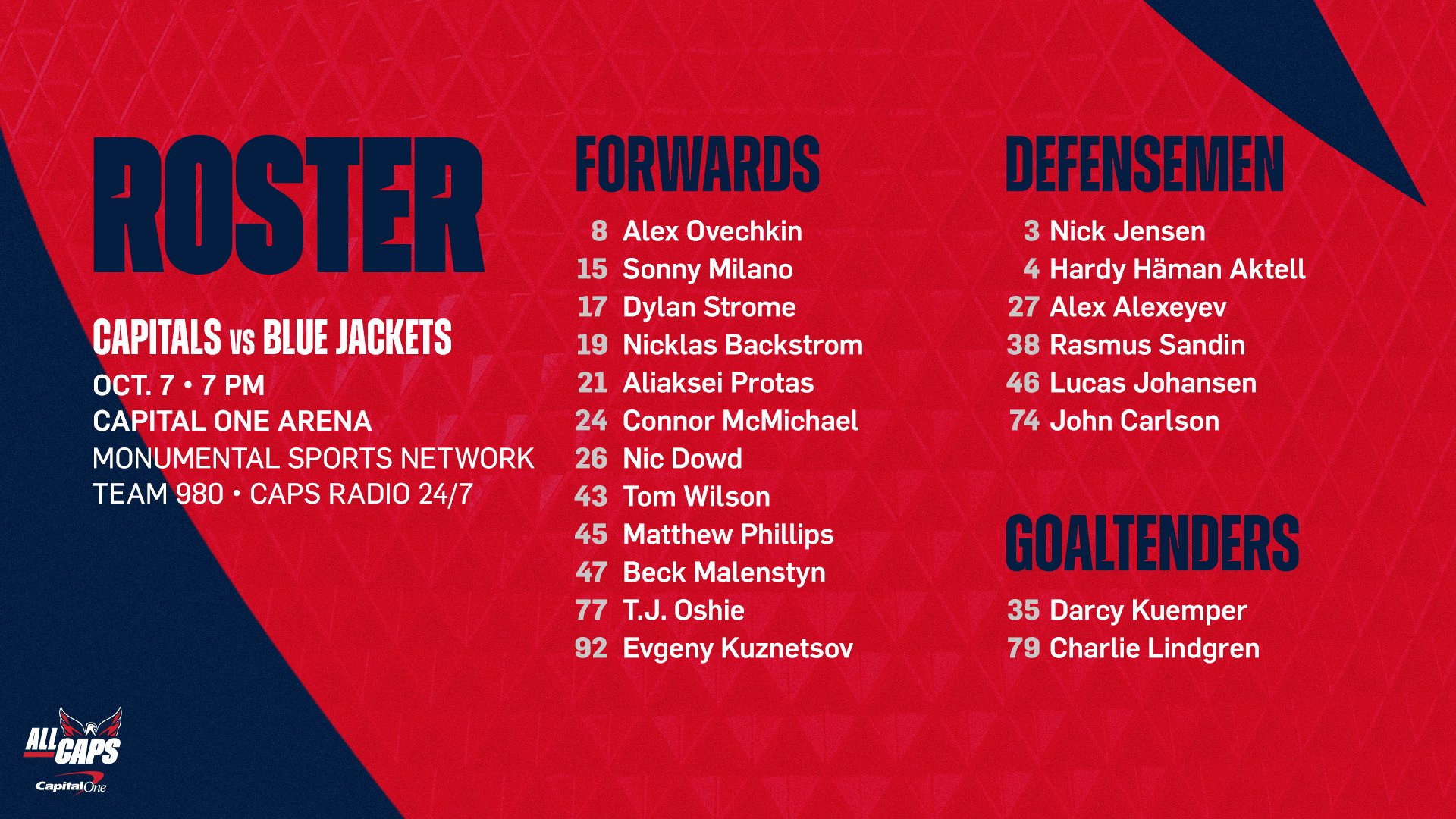 Washington Capitals Roster History Stanley Cup Final/Capitals 6,