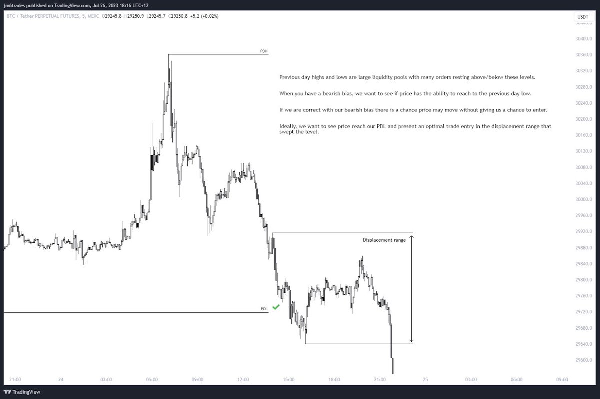 📂 ICT OTE Pattern Recognition Series 👇🏼 Some key takeaways from vol. 01 ...