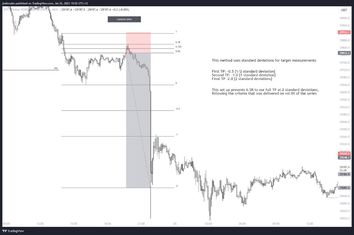 📂 ICT OTE Pattern Recognition Series 👇🏼 Some key takeaways from vol. 01 ...