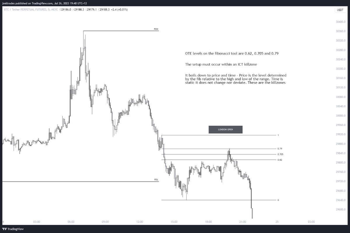 📂 ICT OTE Pattern Recognition Series 👇🏼 Some key takeaways from vol. 01 ...