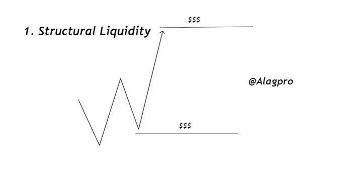 𝐋𝐢𝐪𝐮𝐢𝐝𝐢𝐭𝐲 𝟏𝟎𝟏: 𝐇𝐞𝐲 𝐟𝐚𝐦. I know you’ve heard about liquidity from ...