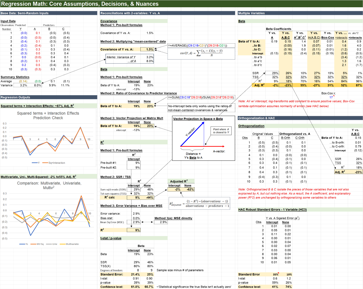 Regression gives you analytical power But the nuances are essential ...