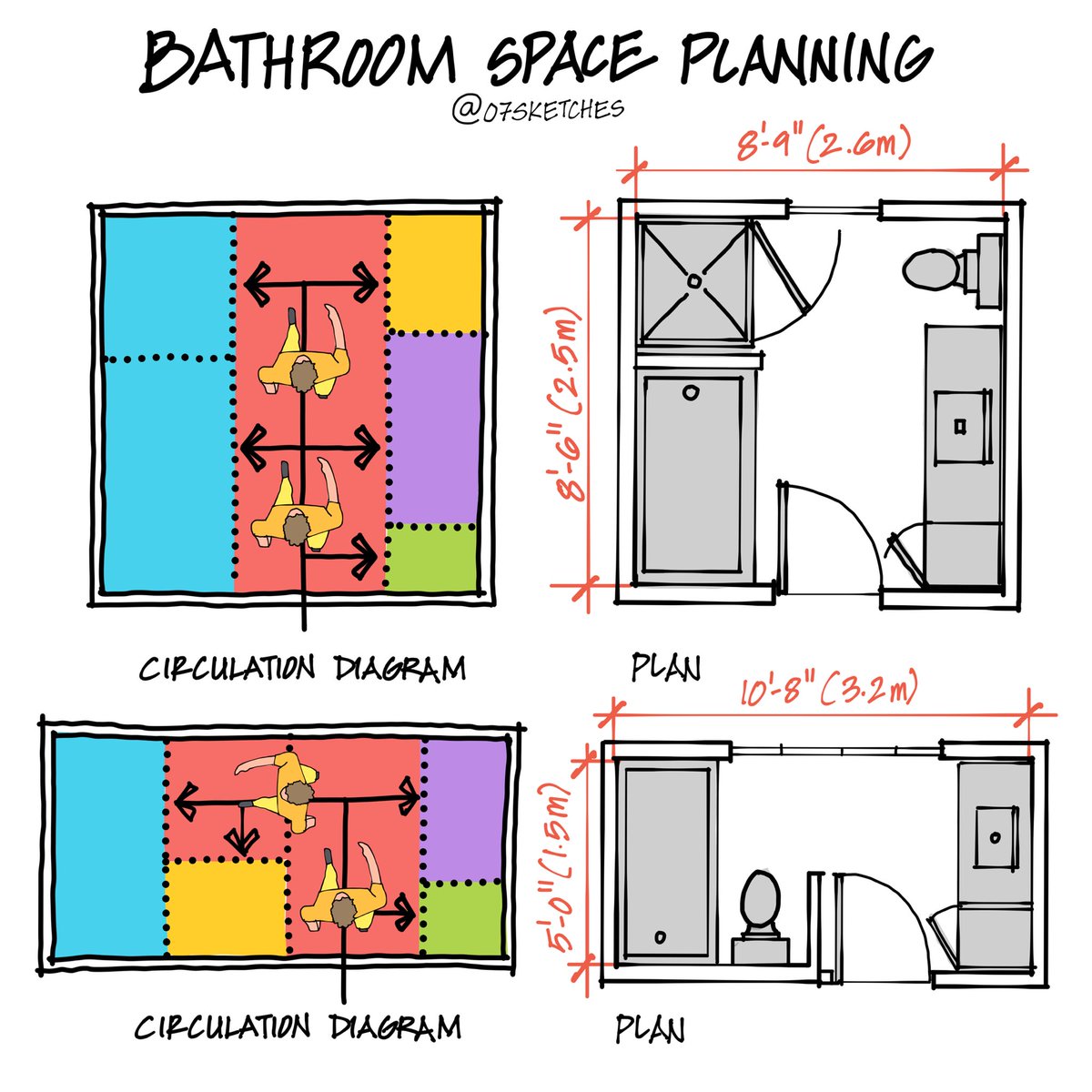 9x9 Bathroom Layout